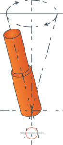 Orbital riveting machine | Guillemin